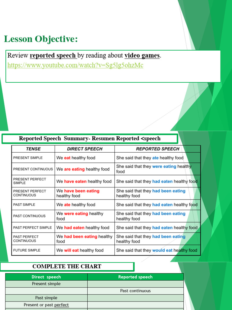 Reported Speech in Video Games | PDF