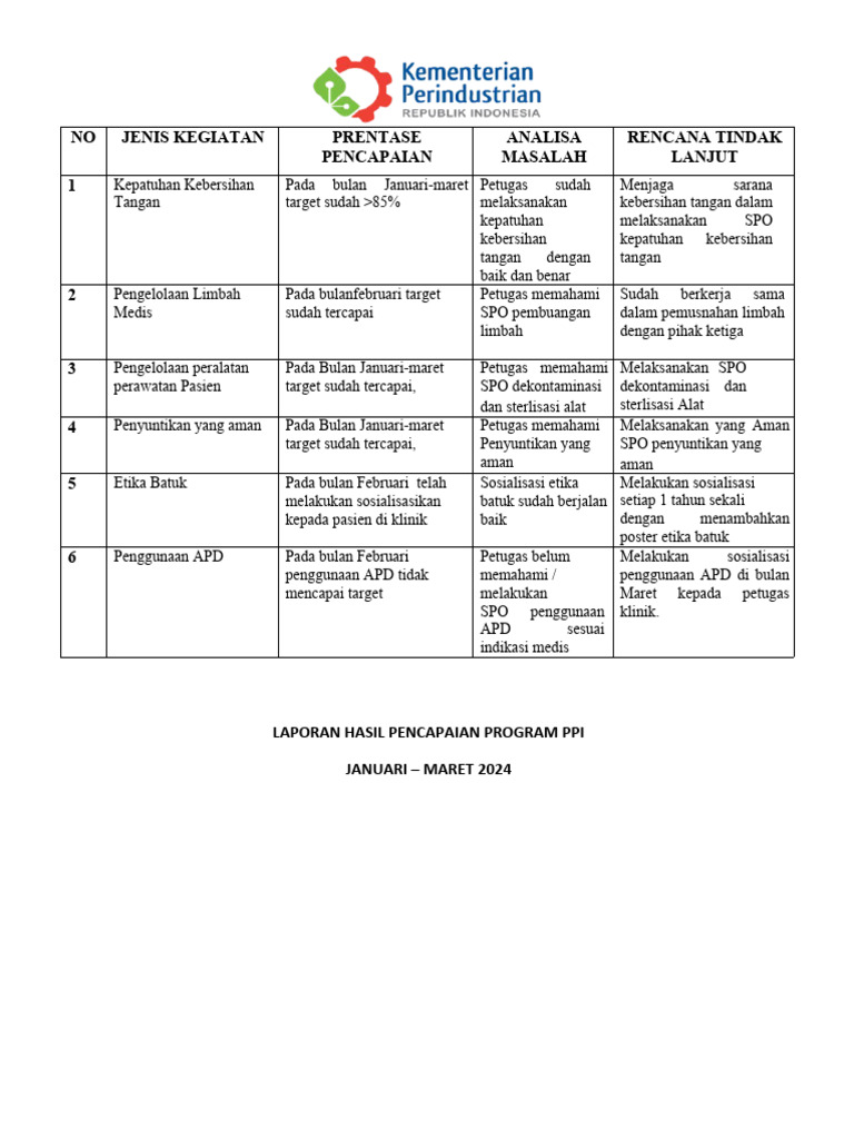 Laporan Ppi | PDF