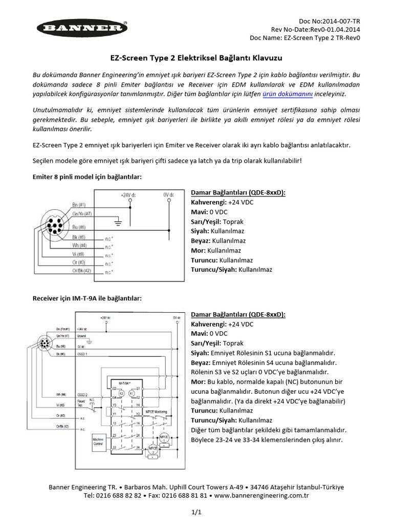 EZ-Screen Type 2 TR-Rev0 | PDF