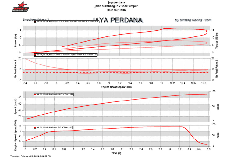 Engine Performance Analysis Data | PDF | Engine Technology ...