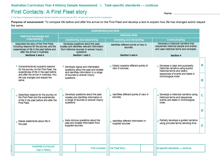 First Contacts - A First Fleet Story - Task-Specific Standards ...