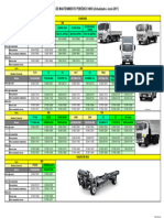 Carta de Lubricacion Nissan NP300 Frontier | PDF | Industria automotriz ...