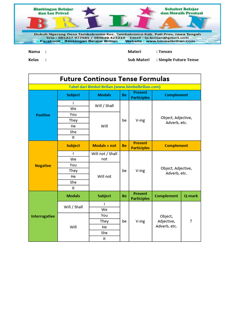 Latihan Soal Future Continuous Tense - Lembar Isian - WWW - Bimbelbrilian | Download Free PDF ...