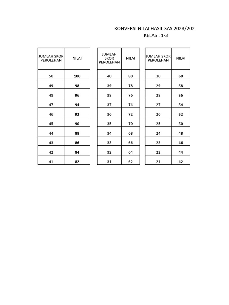 Konversi Nilai SAS 2023 2024 | PDF