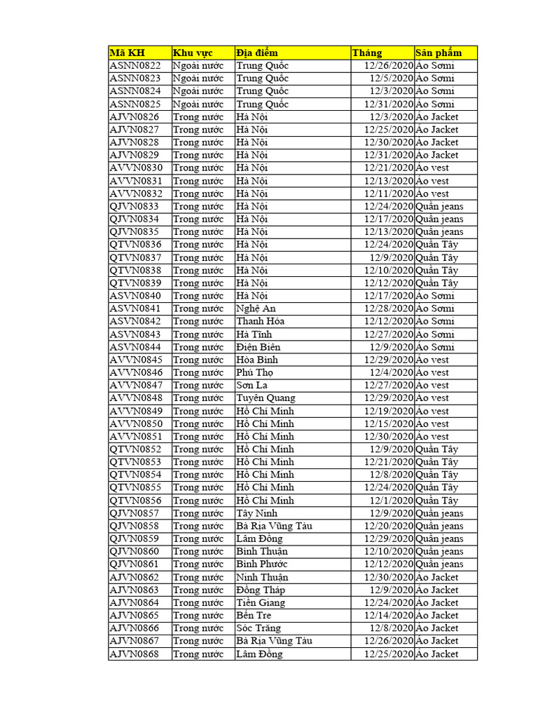 Mã Kh Khu vực Địa điểm Tháng Sản phẩm | PDF