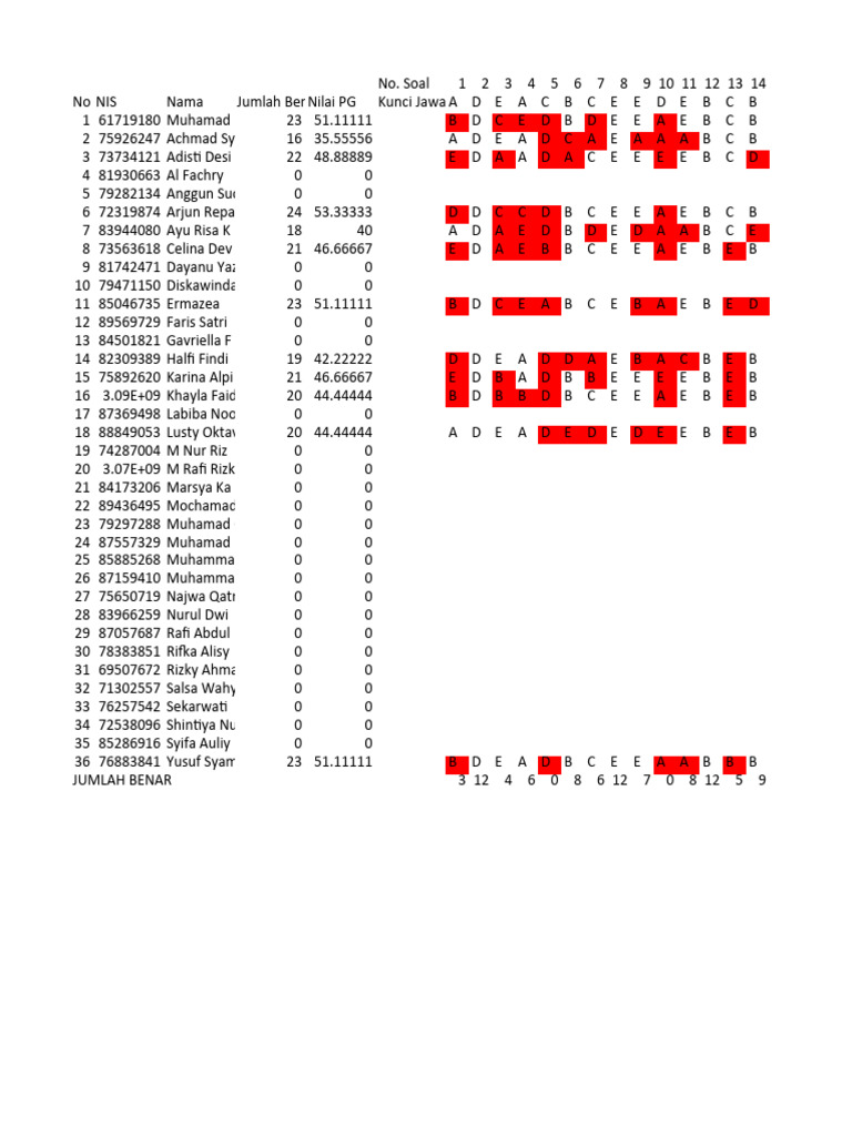Asas Sosiologi Kelas X Semester 2023-2024 | PDF