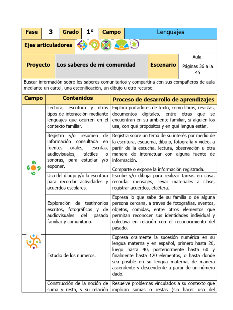 1er Grado Enero - 01 Los Saberes de Mi Comunidad Proyecto | PDF | Evaluación | Salón de clases