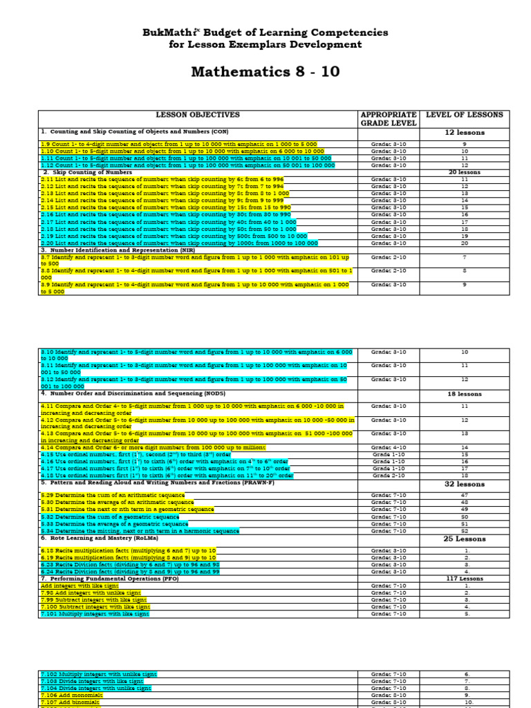 Math 7 10 - Modified Bukmathix - Budget of Learning Competencies | PDF | Multiplication ...