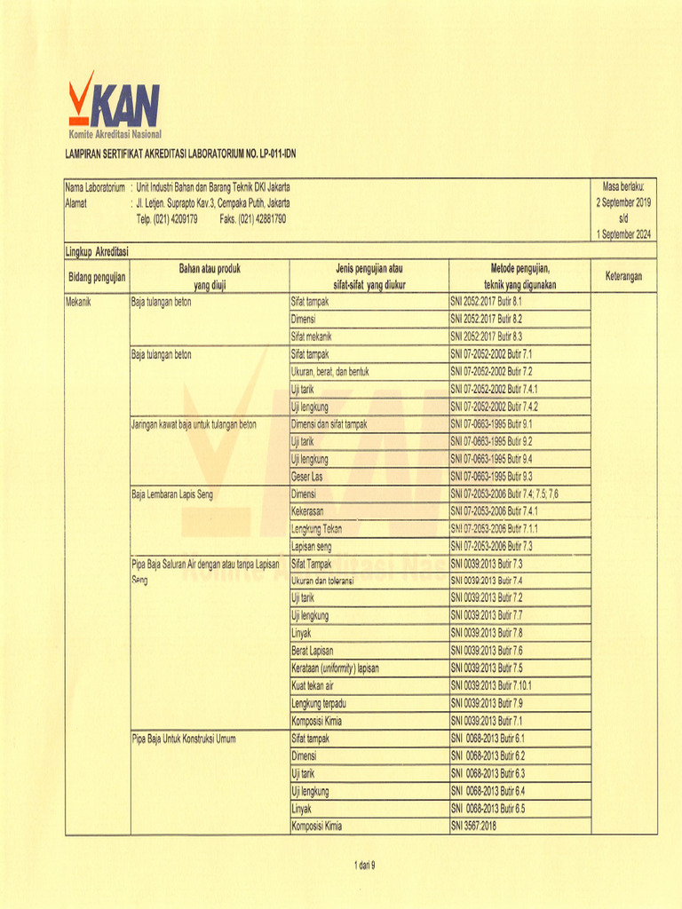 LP 011 IDN - 2019 Ruanglingkup DKI | PDF