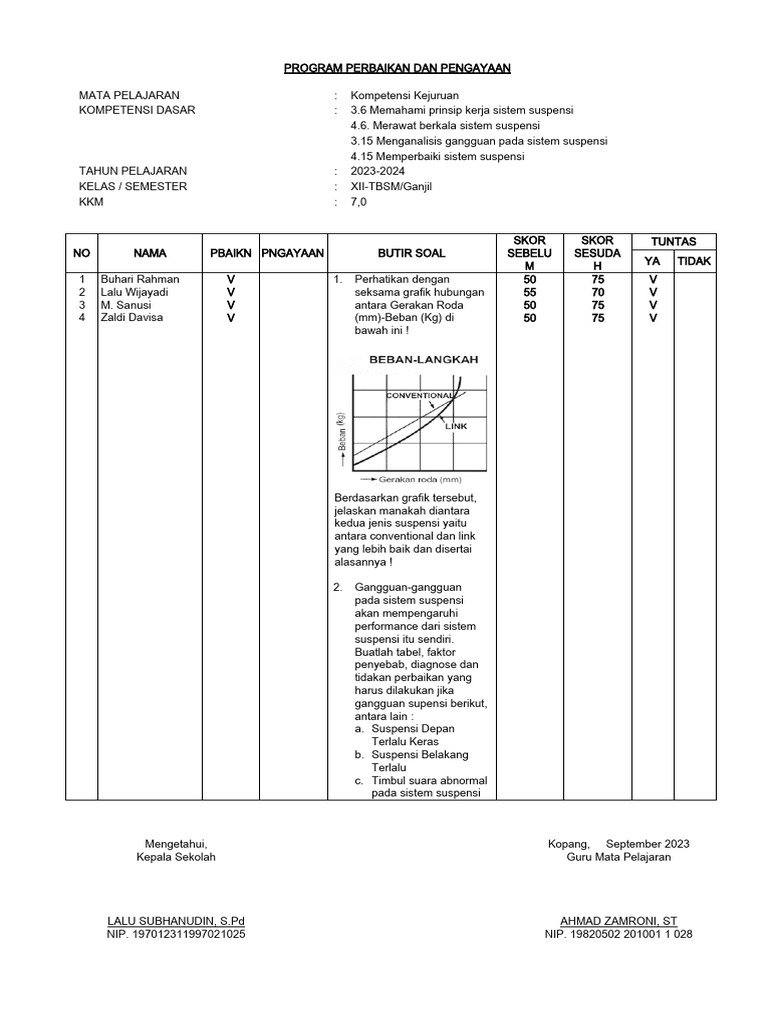 Program Perbaikan Ulangan Harian Kelas XII-TBSM S.Ganjil T.P 2023-2024 | PDF