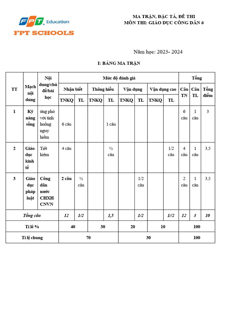 Bảng Ma Trận Đặc Tả GK2 GDCD 6 | PDF