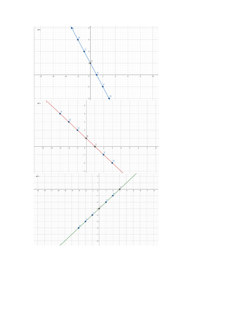 Geogebra | PDF