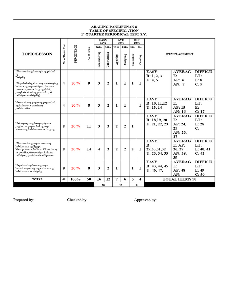 Ap8 1ST Quarter Tos | PDF