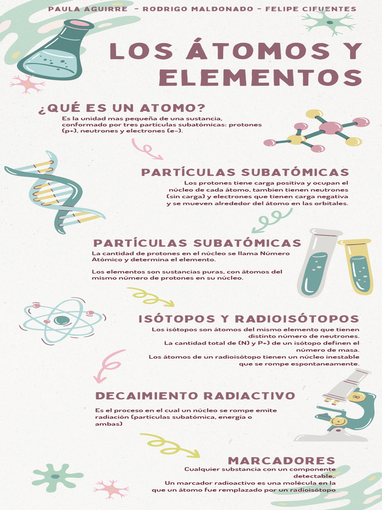 Los Átomos y Elementos | PDF
