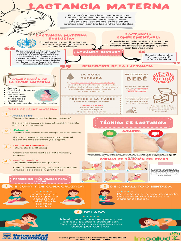 Infografía Lactancia Materna | PDF | La leche materna | Amamantamiento