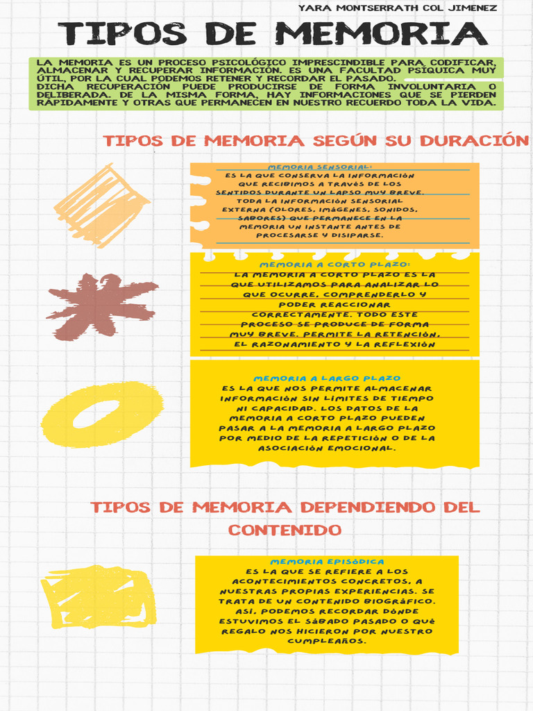 Tipos de Memoria (Yara Col) | PDF | Memoria | Ciencias del comportamiento