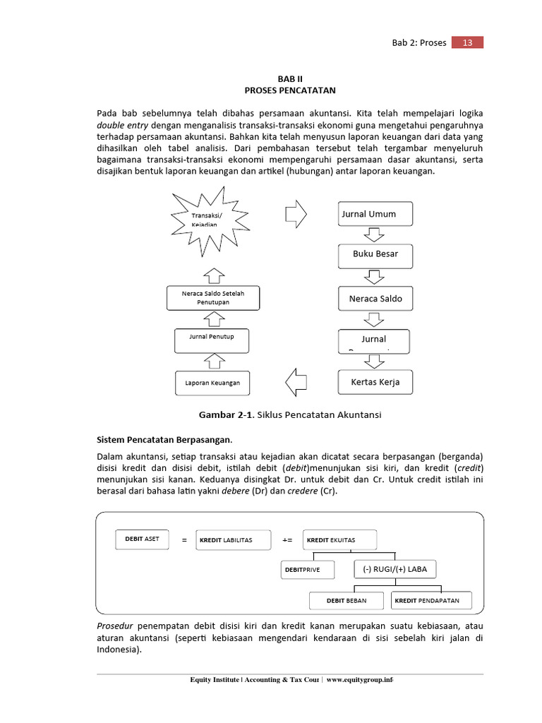 BAB 2 (Ganjil) Proses Pencatatan | PDF