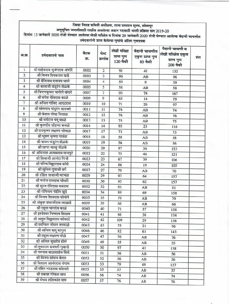 Maharashtra Excise Final Result 2020 | PDF