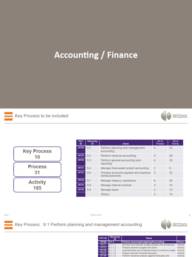 Accounting and Finance Prosesses | PDF | Accounts Payable | Internal Control