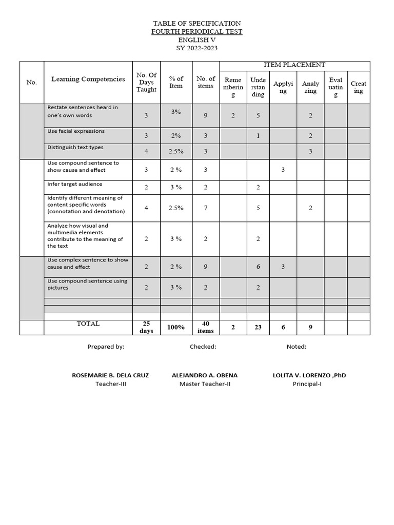 TOS English V | PDF | Cognitive Science | Human Communication TOS English V | PDF | Cognitive Science | Human Communication
