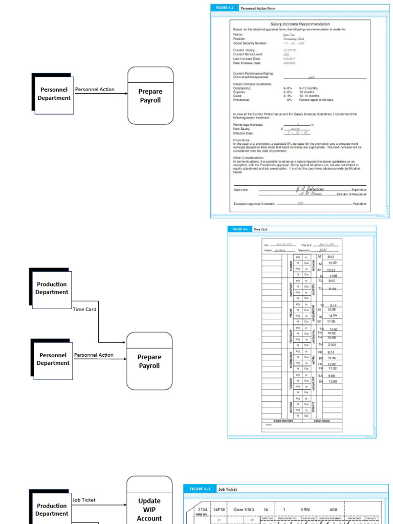 DFD of PP | Download Free PDF | Payroll | Employee Relations