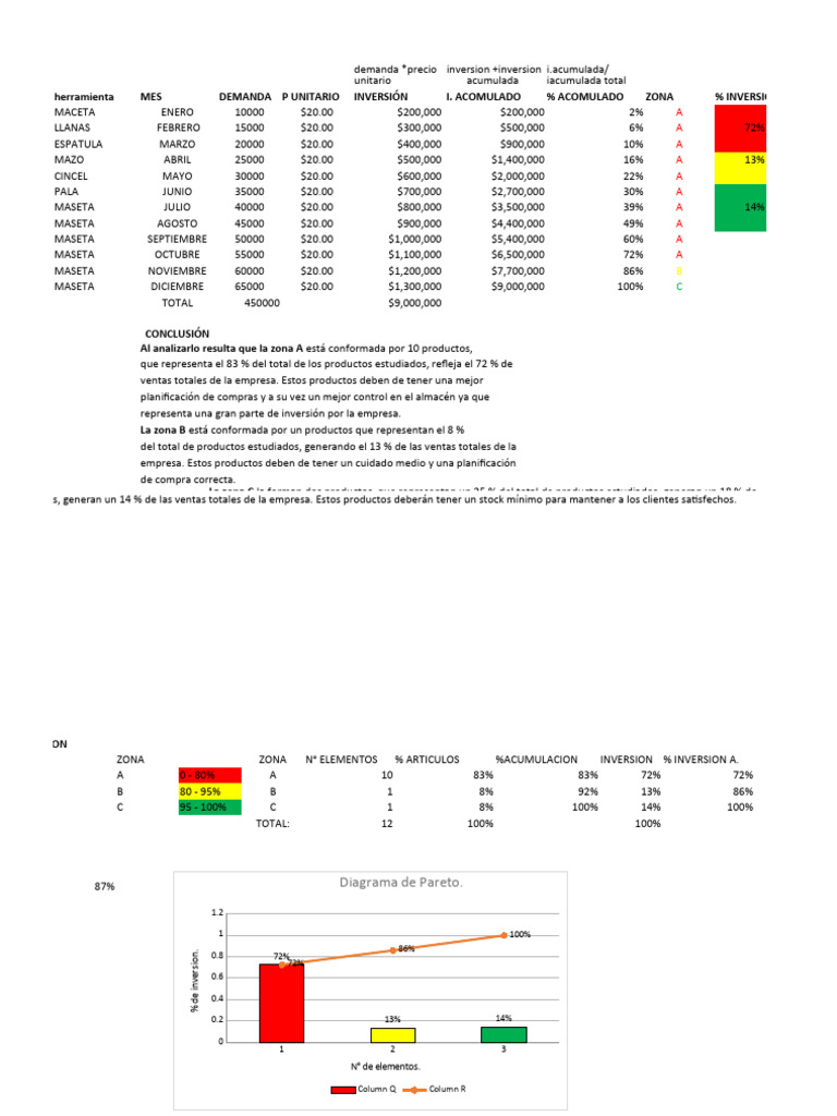 Ejemplo INVENTARIO ABC | PDF