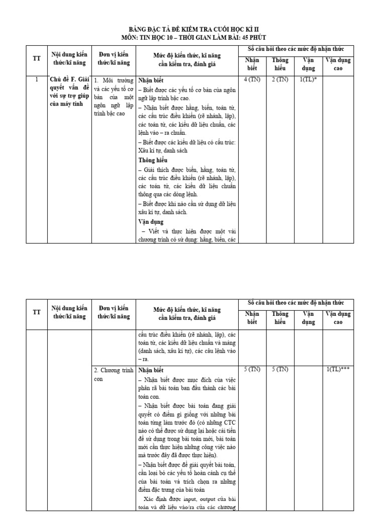 Ict Ki M Tra Cu I H C K Ii Lop10 | PDF