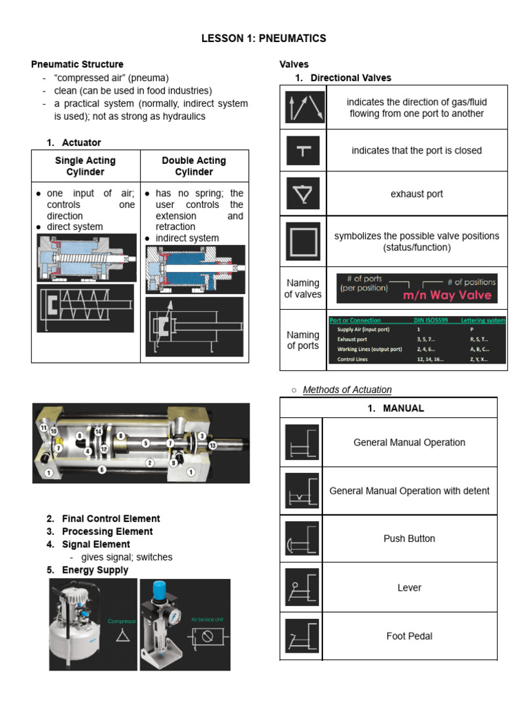 Instrumentation and Control Lab-1 | PDF | Valve | Pneumatics