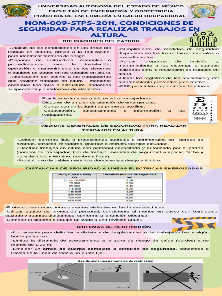 NOM-009-STPS-2011, Condiciones de Seguridad para Realizar Trabajos en ...