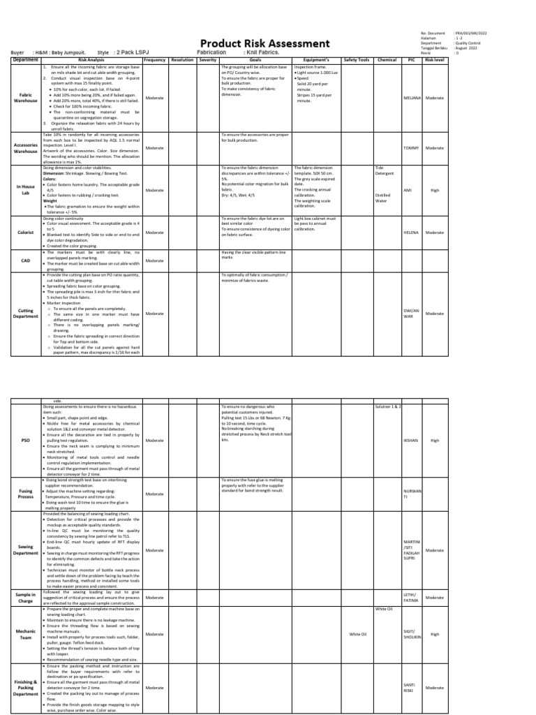 Product Risk Assessments Simulation | PDF | Sewing | Textiles
