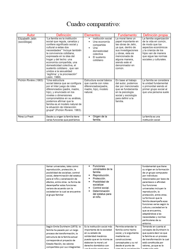 Cuadro Comparativo Sobre La Familia | PDF | Familia | Emile Durkheim
