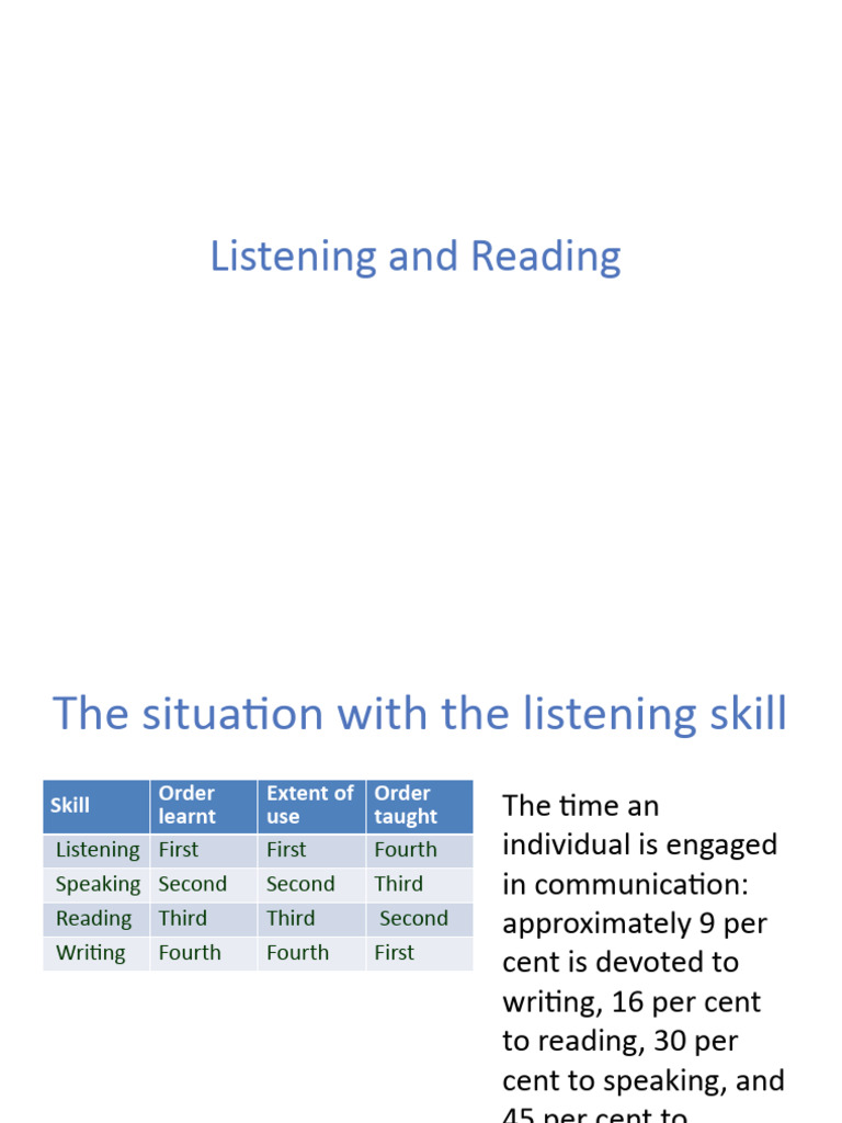 Unit6 Listening | PDF | Reading Comprehension | Top Down And Bottom Up Design