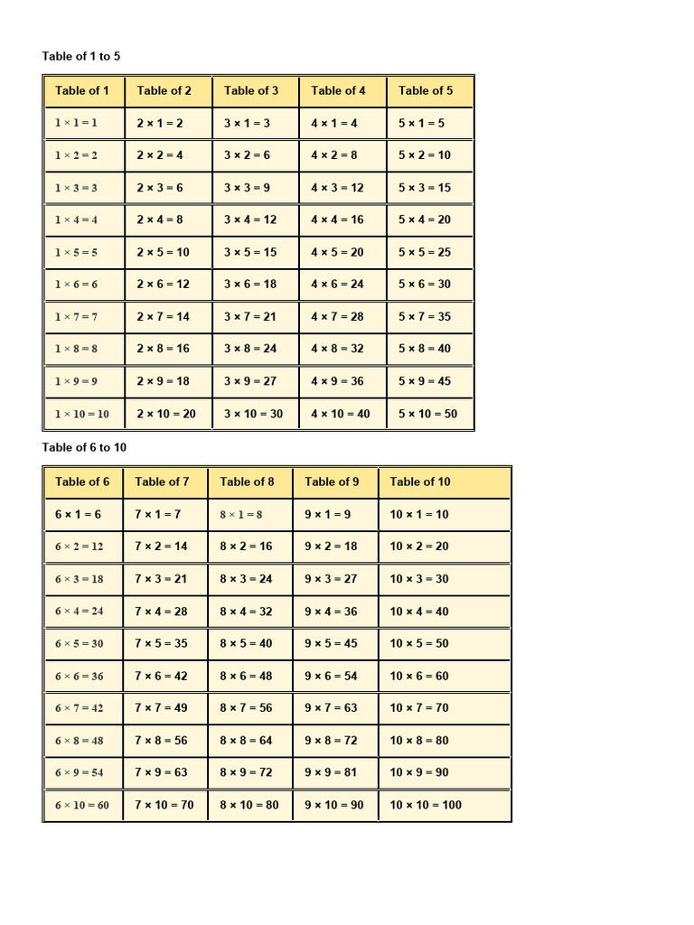 Table of 1 To 5 | PDF