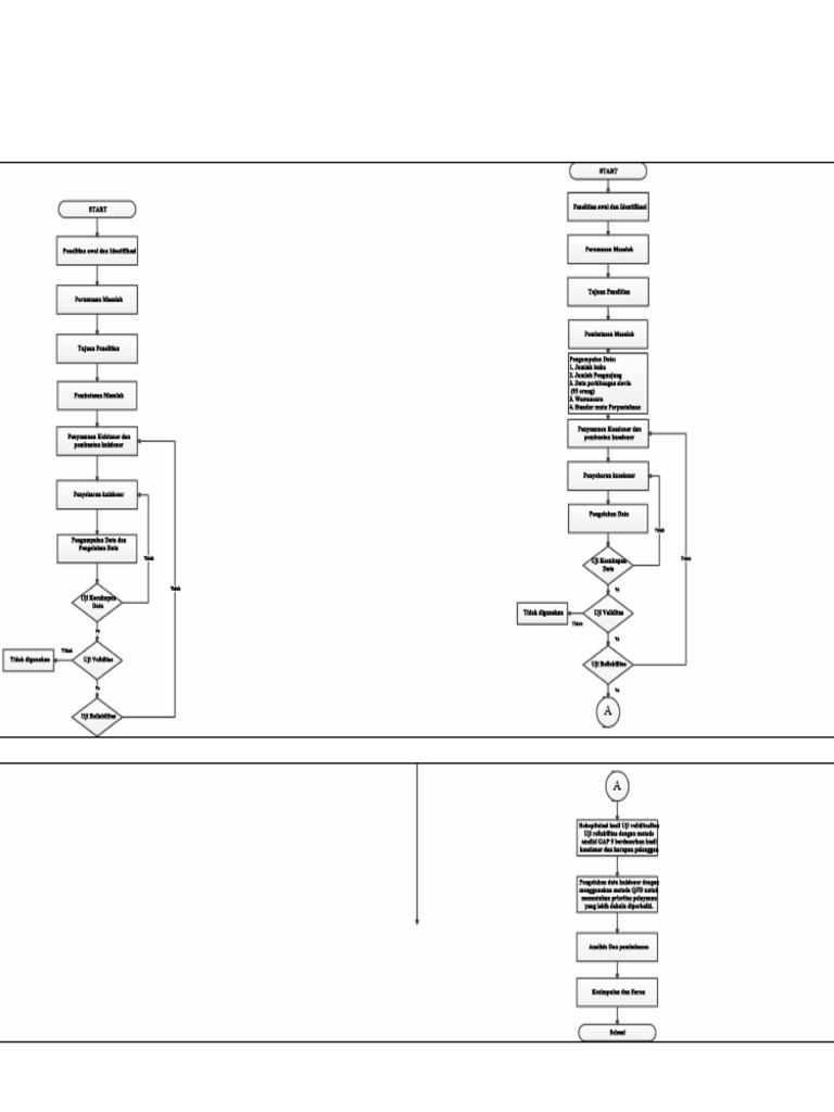 FLOWCHART Suhir TA | PDF