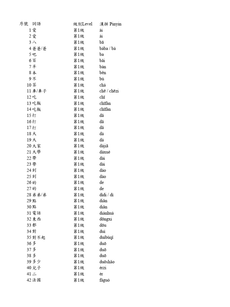 Mandarin Vocabulary | PDF