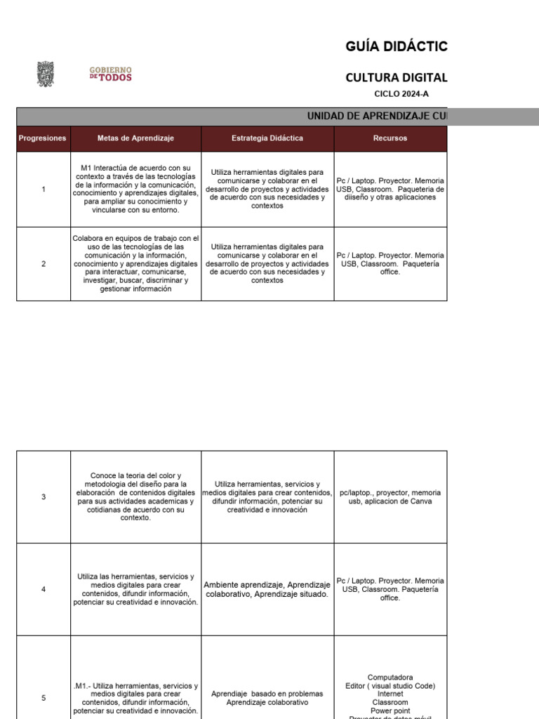 Guía Didáctica Cultura Digital II | PDF | Página web | HTML