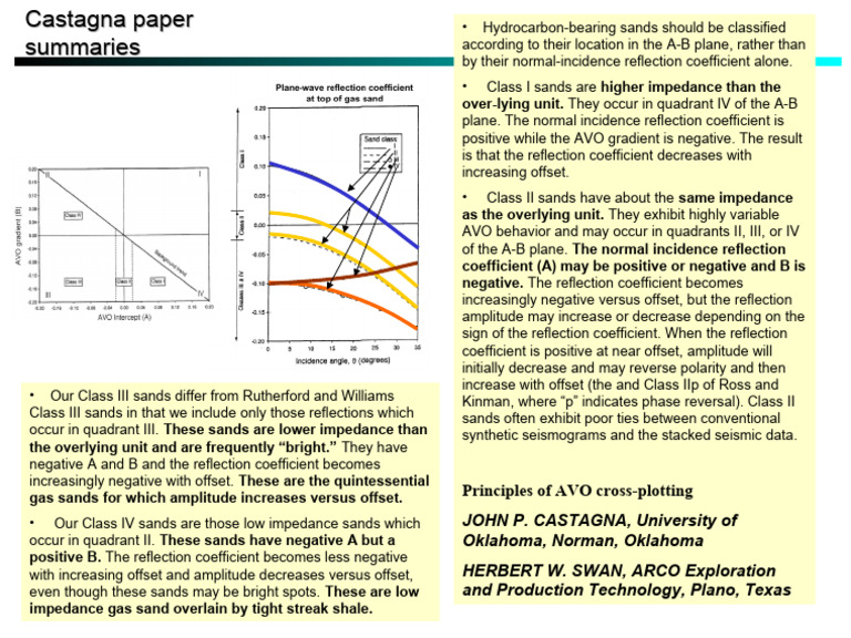 AVO Classification of Sand Types | PDF | Applied And Interdisciplinary ...