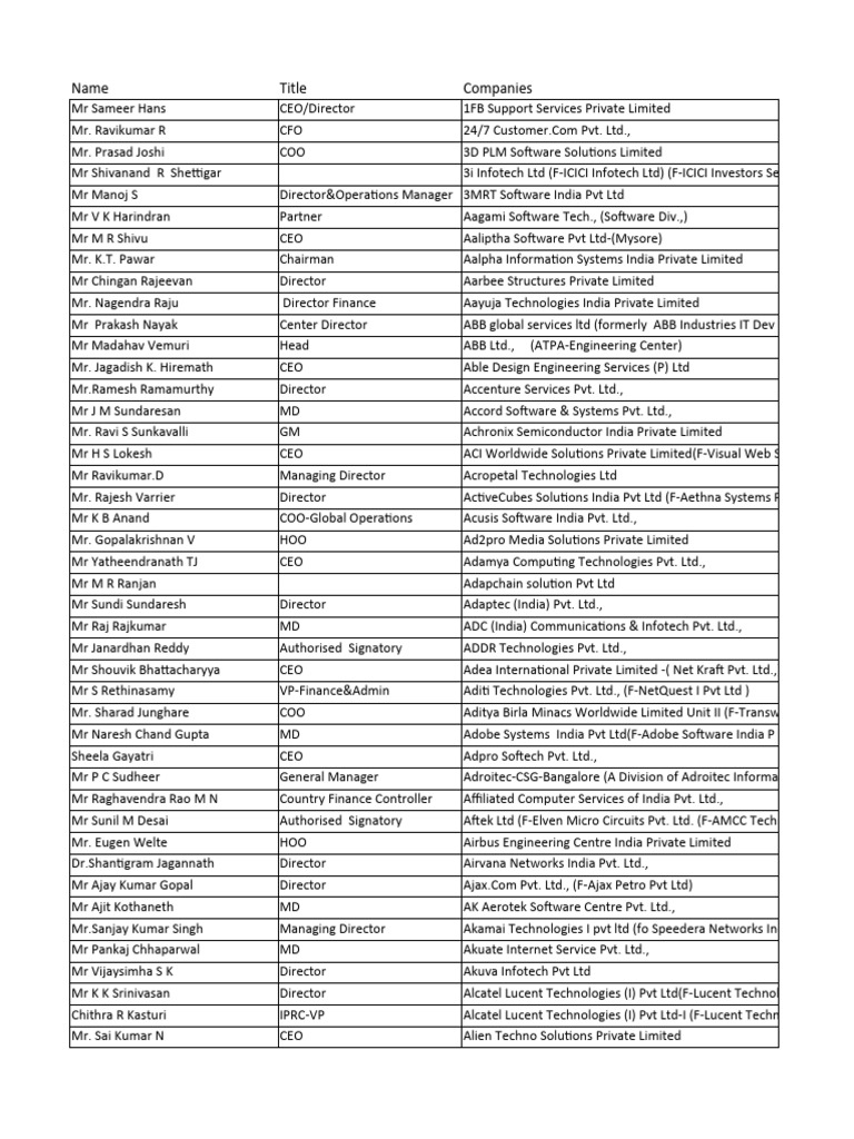 Bangalore IT Companies Database 3 | PDF | Companies | Business