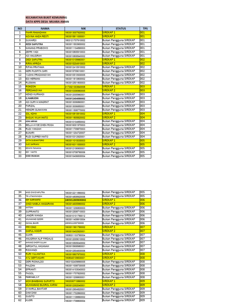 Data - Akun Siakba KPPS - Desa Muara Aman | PDF