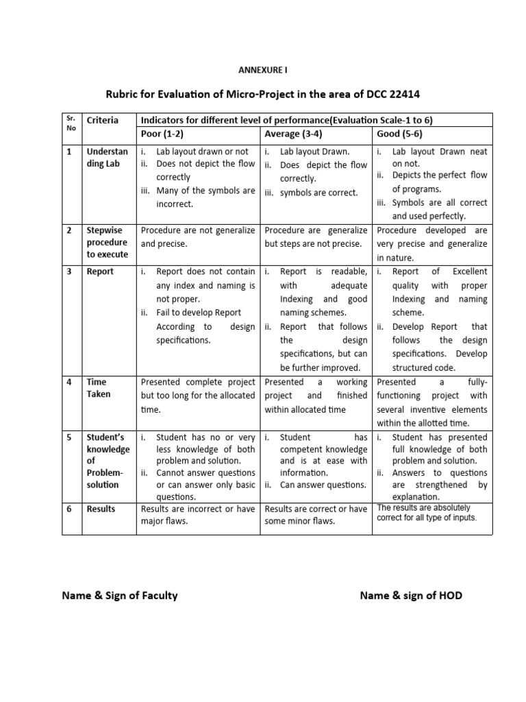 Rubric Dcc Pdf Computer Programming Computing