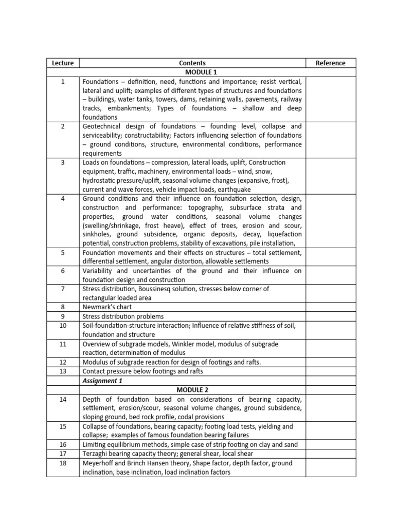 Lesson plan | PDF | Foundation (Engineering) | Geotechnical Engineering