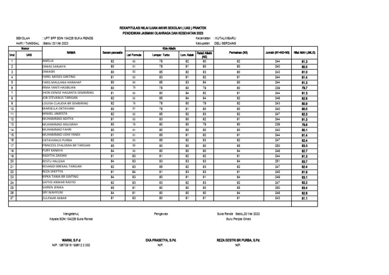 Rekapitulasi Nilai Ujian Akhir Sekolah (Uas) Praktek | PDF