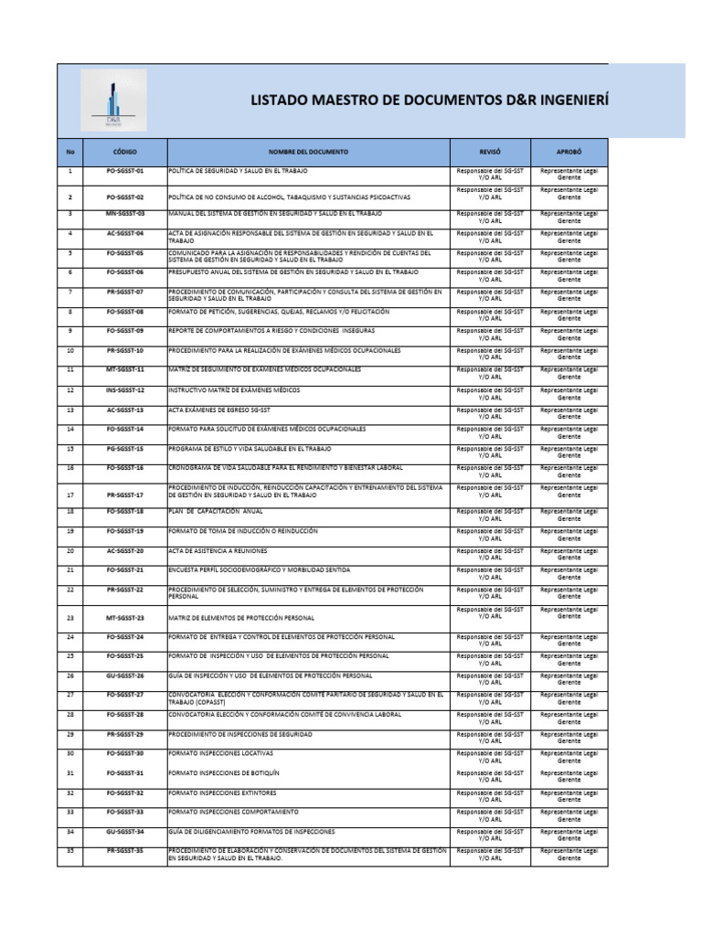 Documentos SG-SST D&R Ingeniería | PDF