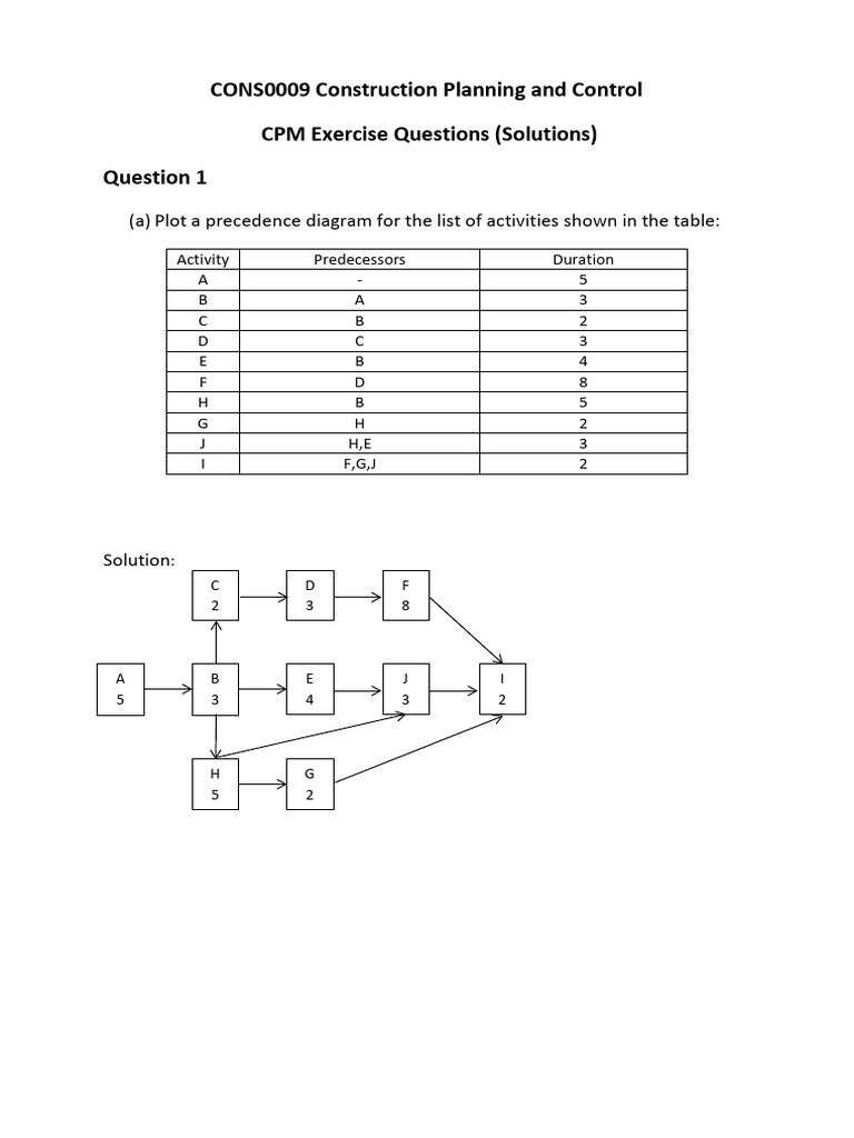 Critical Path Method exercise question with solutions | PDF