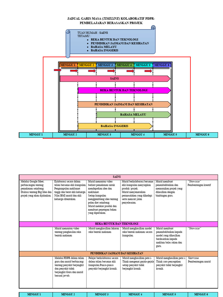 Modul 6 - Jadual Garis Masa KMR-PBL | PDF