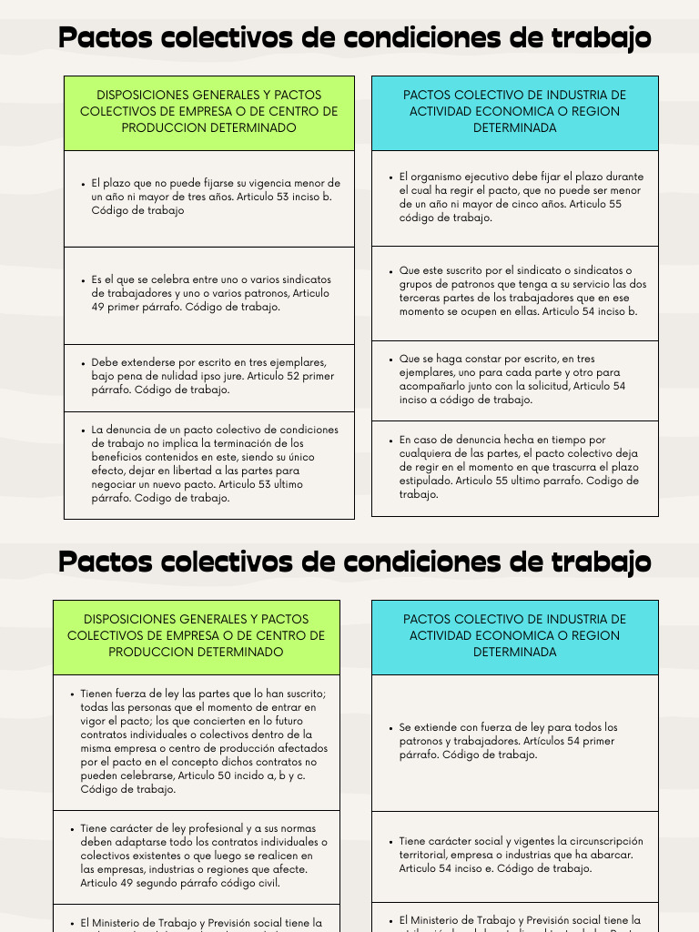 Cuadro Comparativo Pactos Colectivos de condiciones de trabajo. | PDF | Gobierno | Justicia
