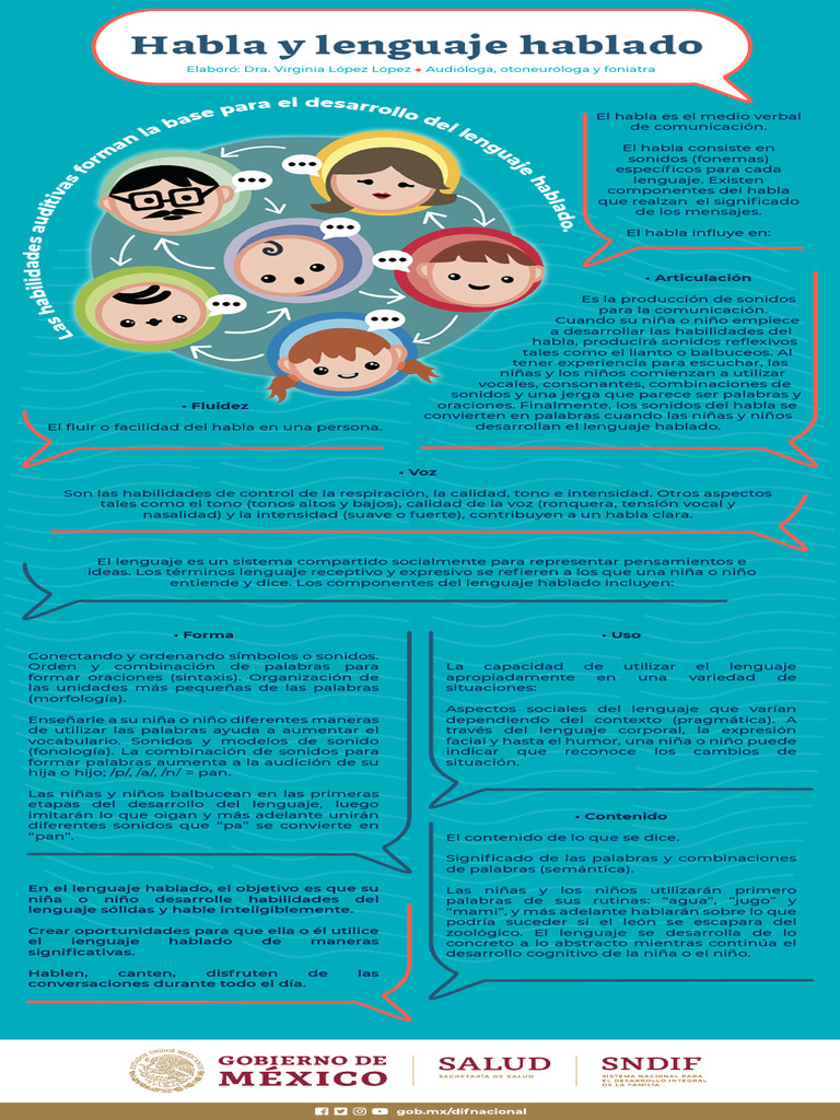 Habla_Lenguaje_Hablado | PDF | Aquisición de idioma | Ciencia cognitiva