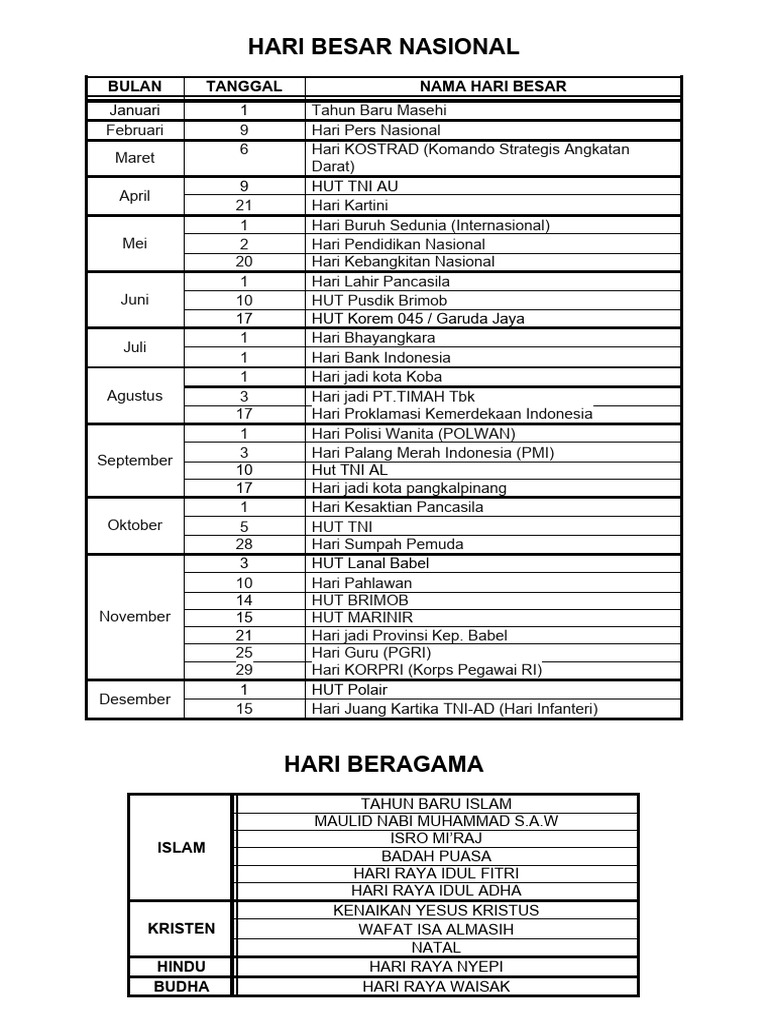 Hari Besar Instansi Di Indonesia (Pilihan) | PDF