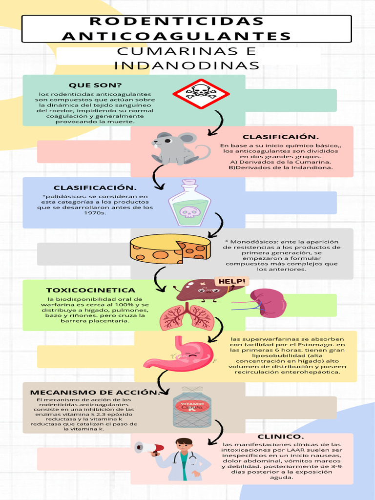 Infografia Rodenticidas | PDF | Medicina CLINICA | Especialidades Medicas