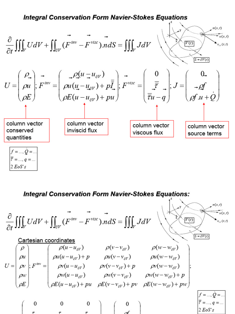 3 Navier-Stokes 002 | PDF | Navier–Stokes Equations | Liquids